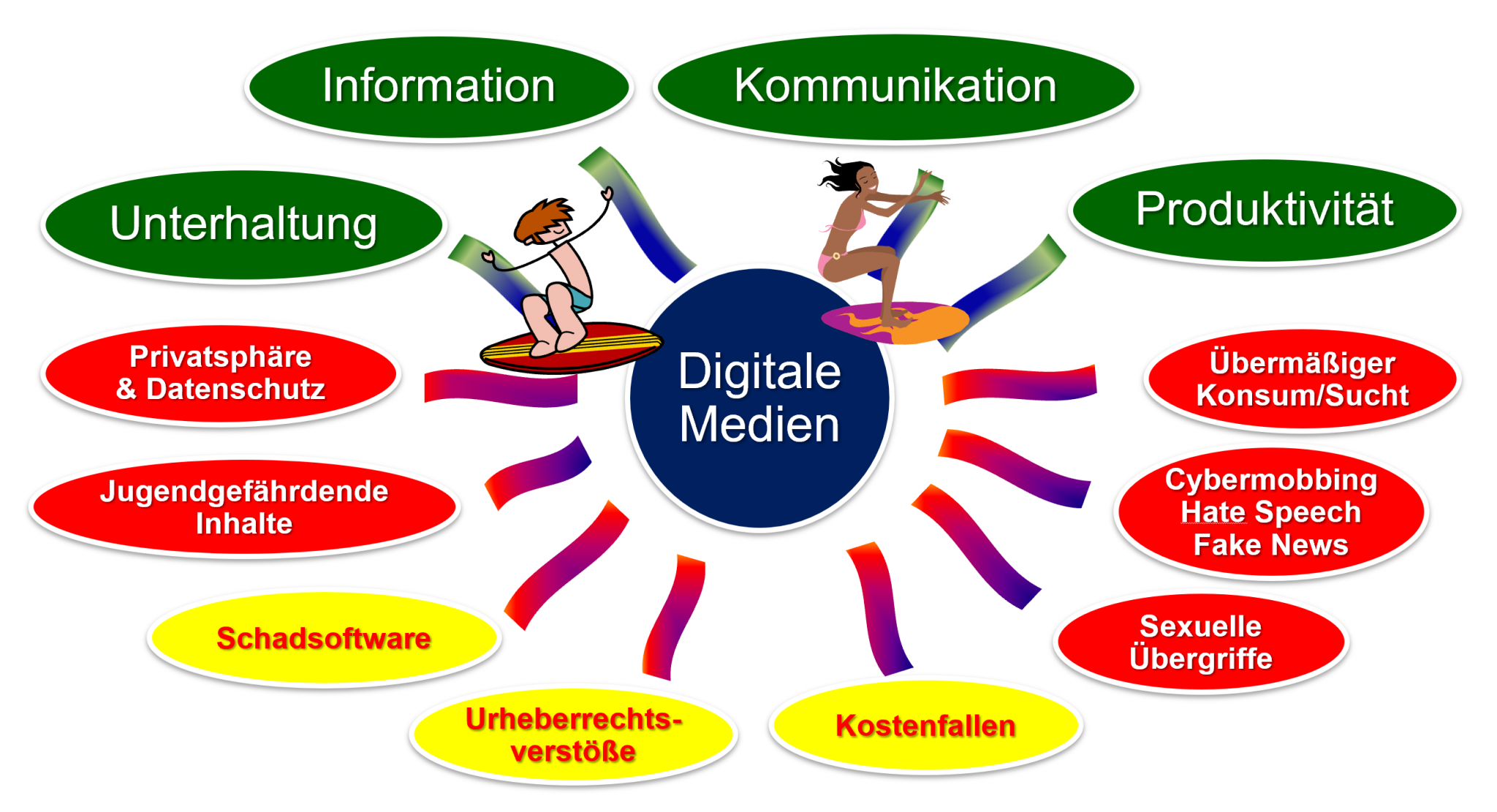 medien-sicher.de – Durchblick im digitalen Leben